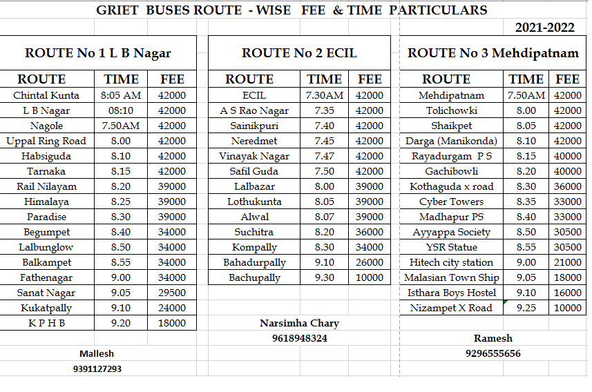 Transport - Gokaraju Rangaraju Institute of Engineering and Technology